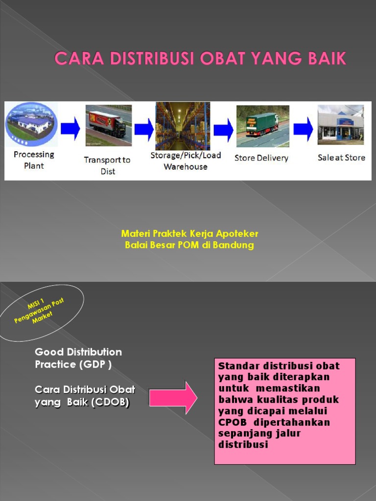 Materi PKPA CDOB | PDF