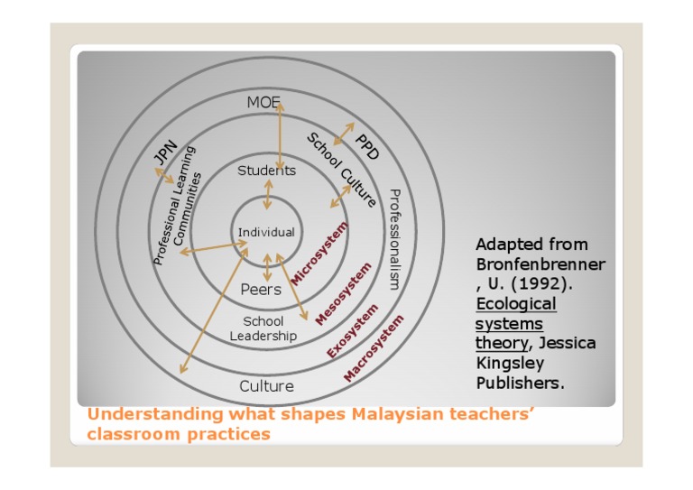 Bronfenbrenner Ecological Systems Theory - For Teachers | PDF