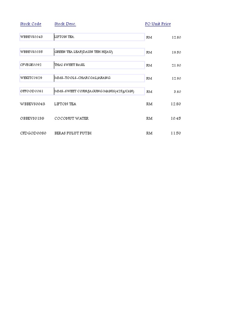 Stock Code Stock Desc. PO Unit Price | PDF