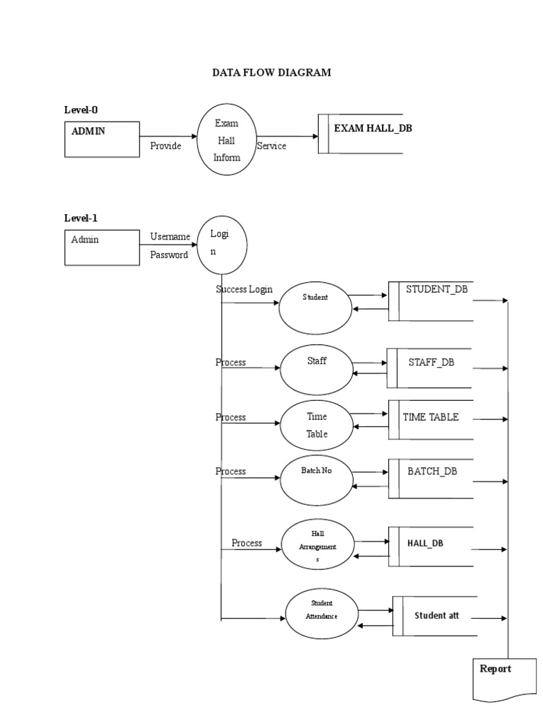 Exam Hall Management System | PDF