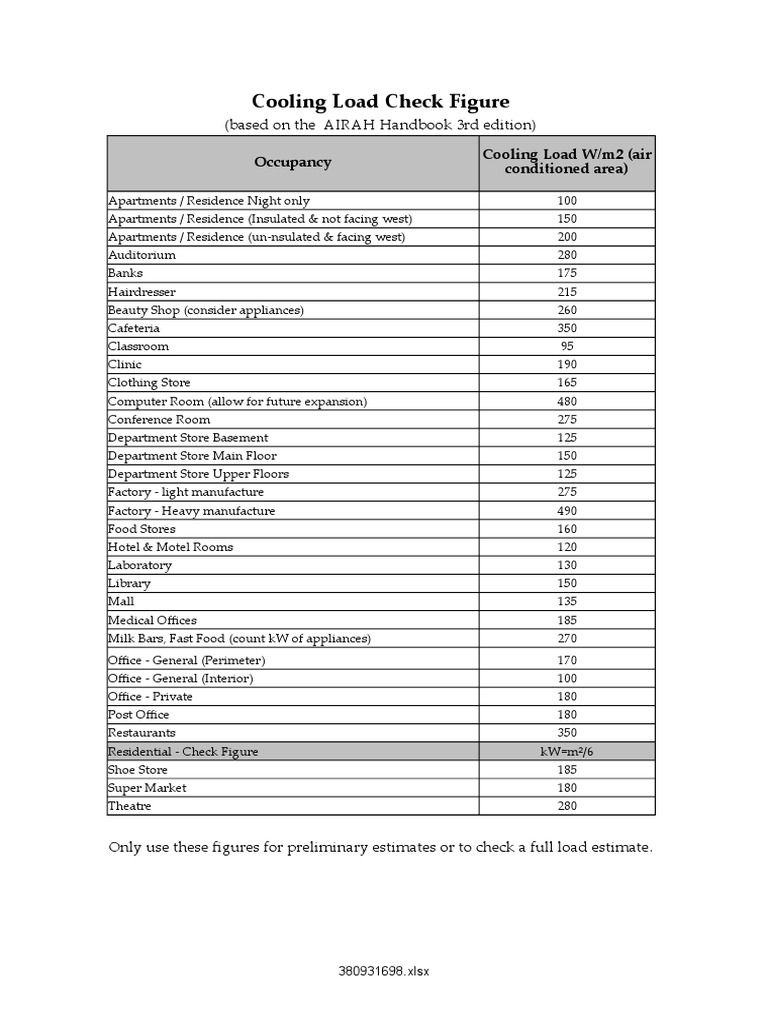 Cooling Load Check Figure: (Based On The AIRAH Handbook 3rd Edition ...