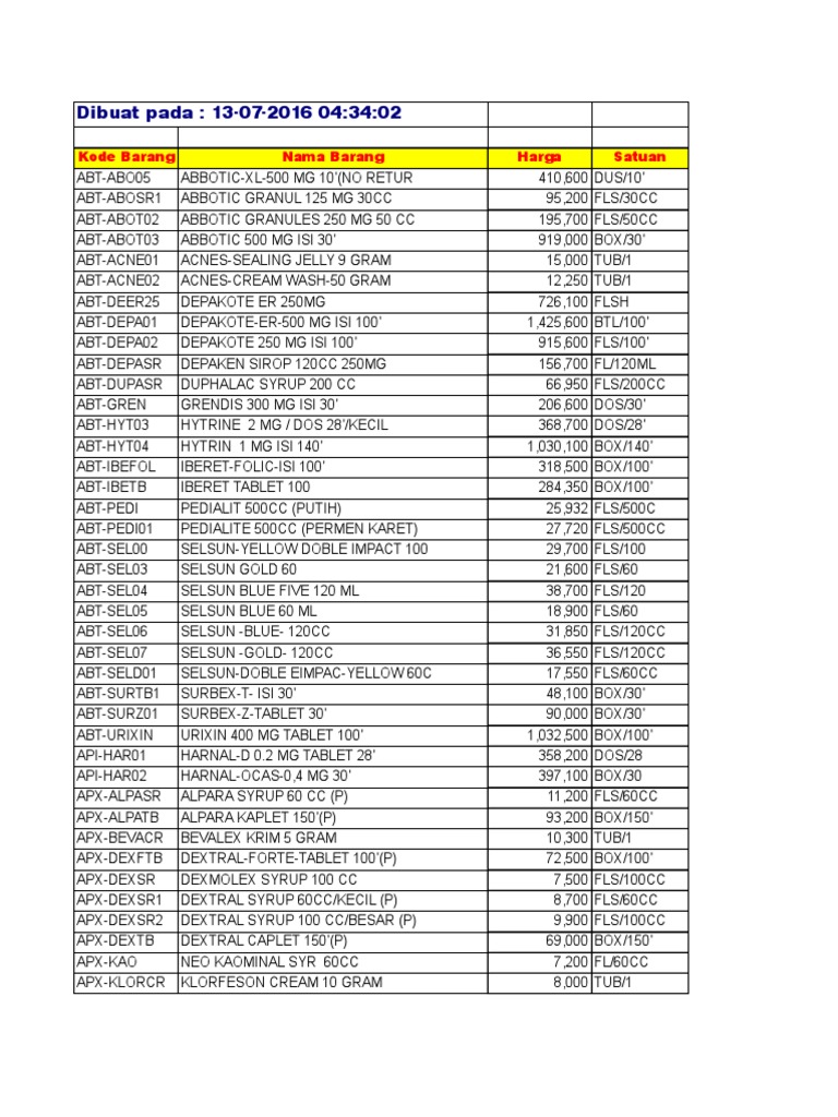 Comprehensive Pharmaceutical Price List | PDF | Products Of Chemical ...