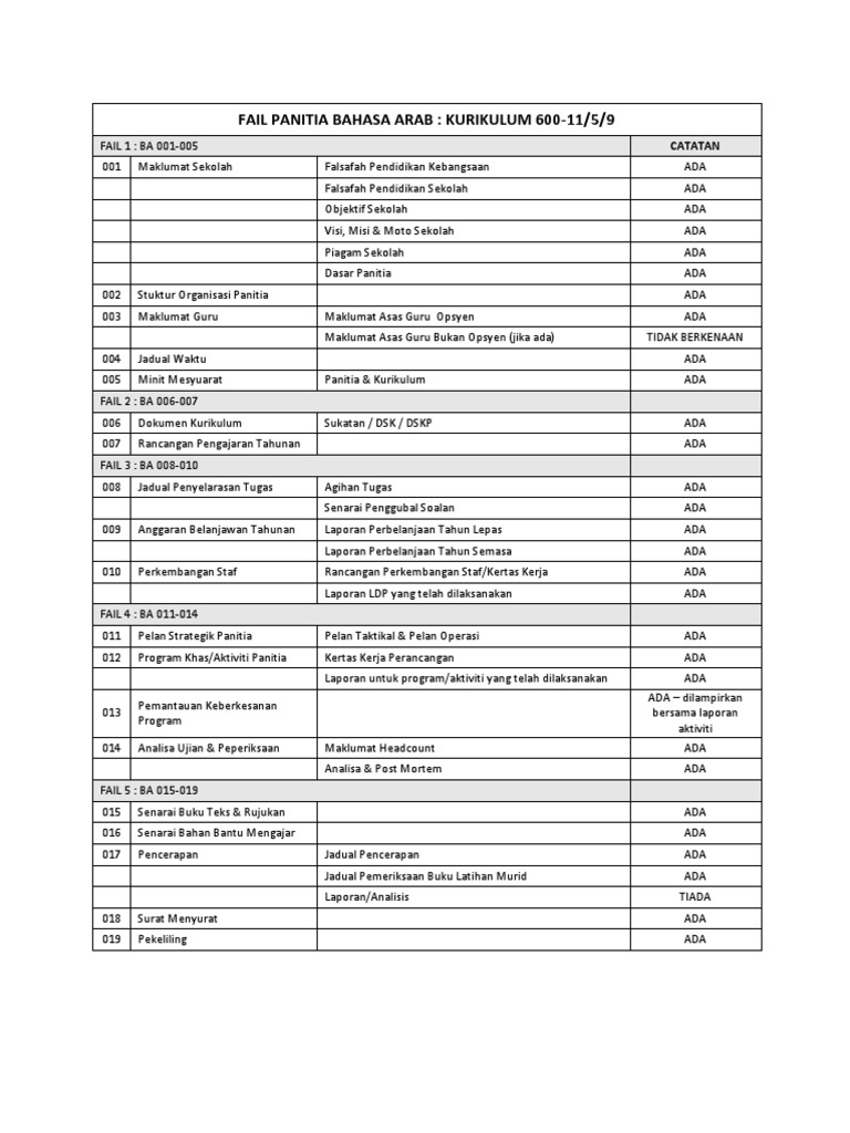 Kandungan Fail Panitia Bahasa Arab | PDF
