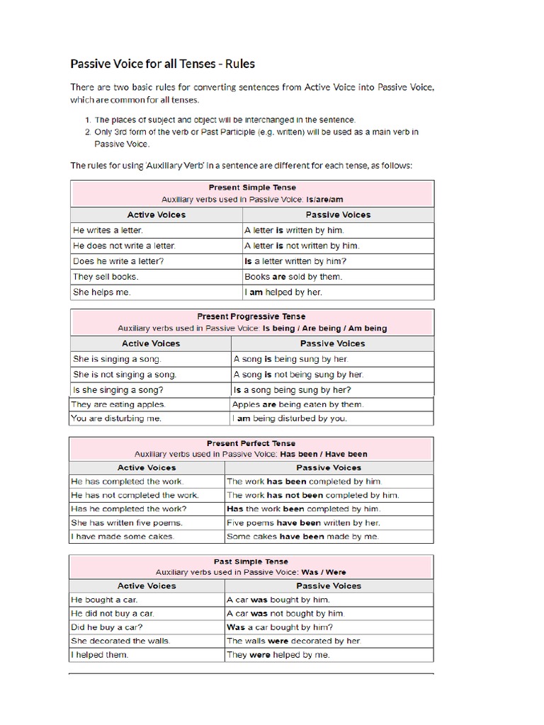 Passive Voice All Tenses | PDF