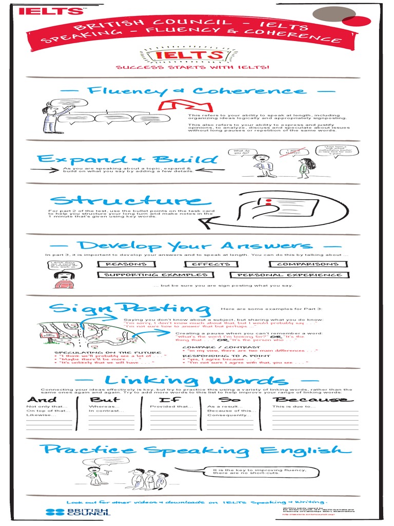 IELTS Speaking: Fluency & Coherence Guide | PDF | Communication | Learning