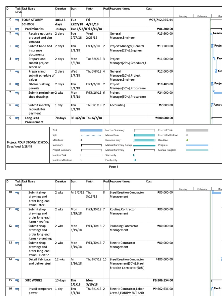 Four Storey School Project Timeline | PDF | Masonry | Ceiling