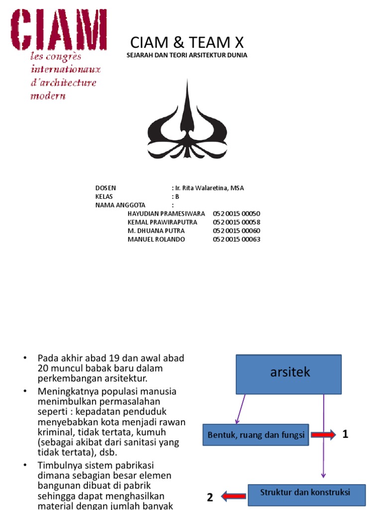 Sejarah CIAM dan Pembentukan Team X | PDF | Seni