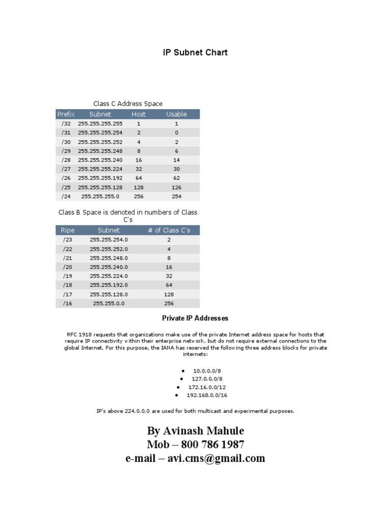 IP Subnetting Guide by Mahule | PDF | Ip Address | Wide Area Network