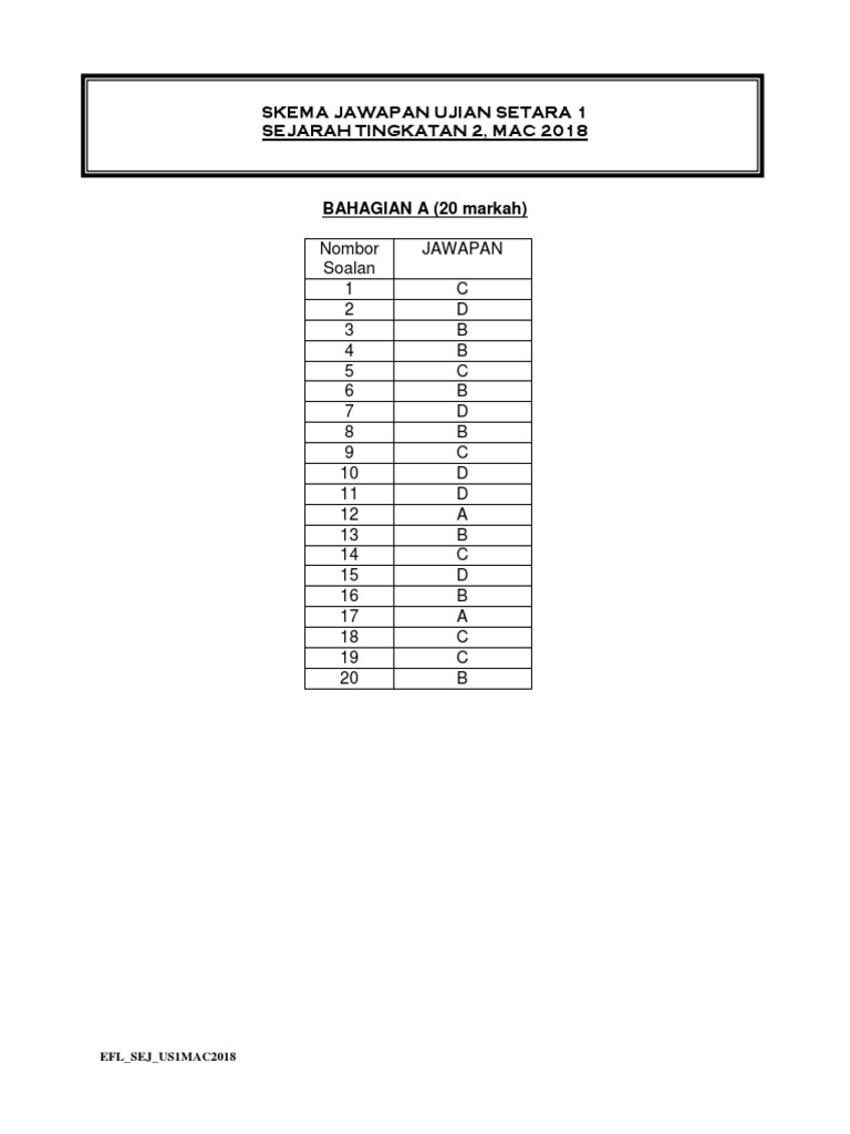 Skema Jawapan Ujian Setara 1 | PDF