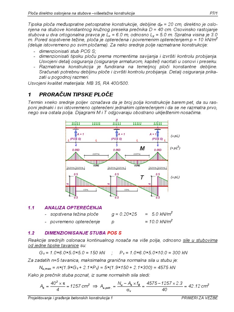 Proboj Kroz Temelj PDF | PDF