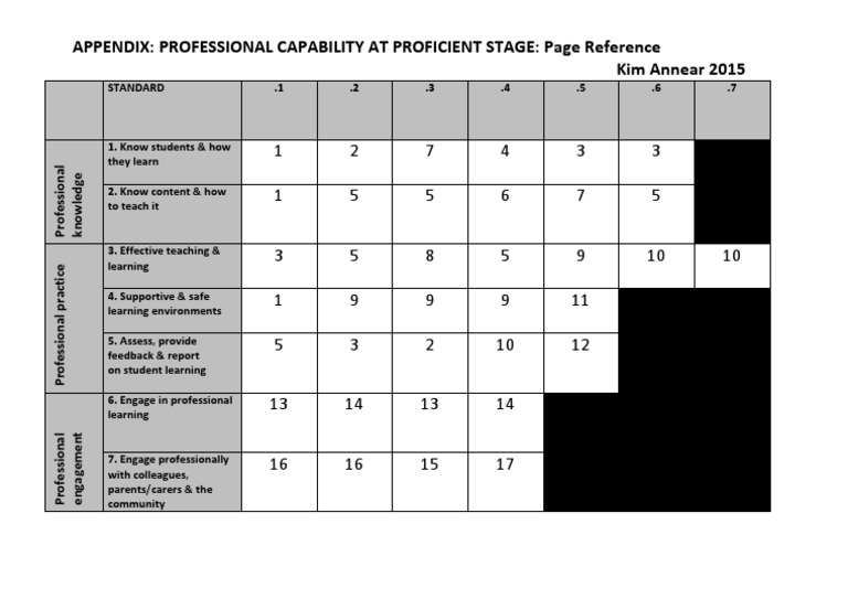 Appendix: Professional Capability at Proficient Stage: Page Reference ...