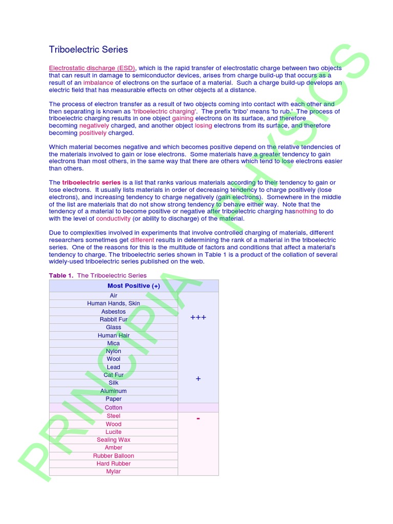 Triboelectric Series 1 | PDF | Electric Charge | Electrostatic Discharge