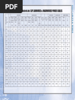 XLPE Cable-Current Rating - Electrical Notes & Articles | PDF ...