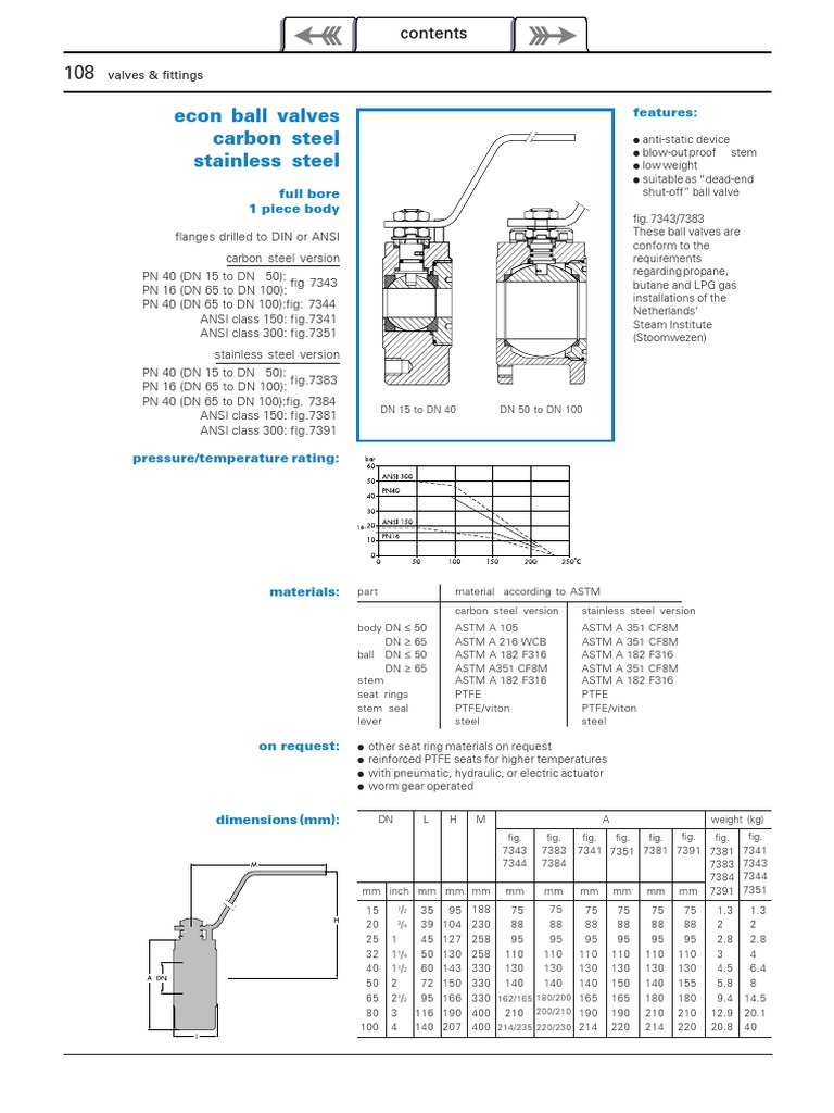 Econ Ball Valves Carbon Steel Stainless Steel: Features | PDF | Valve ...
