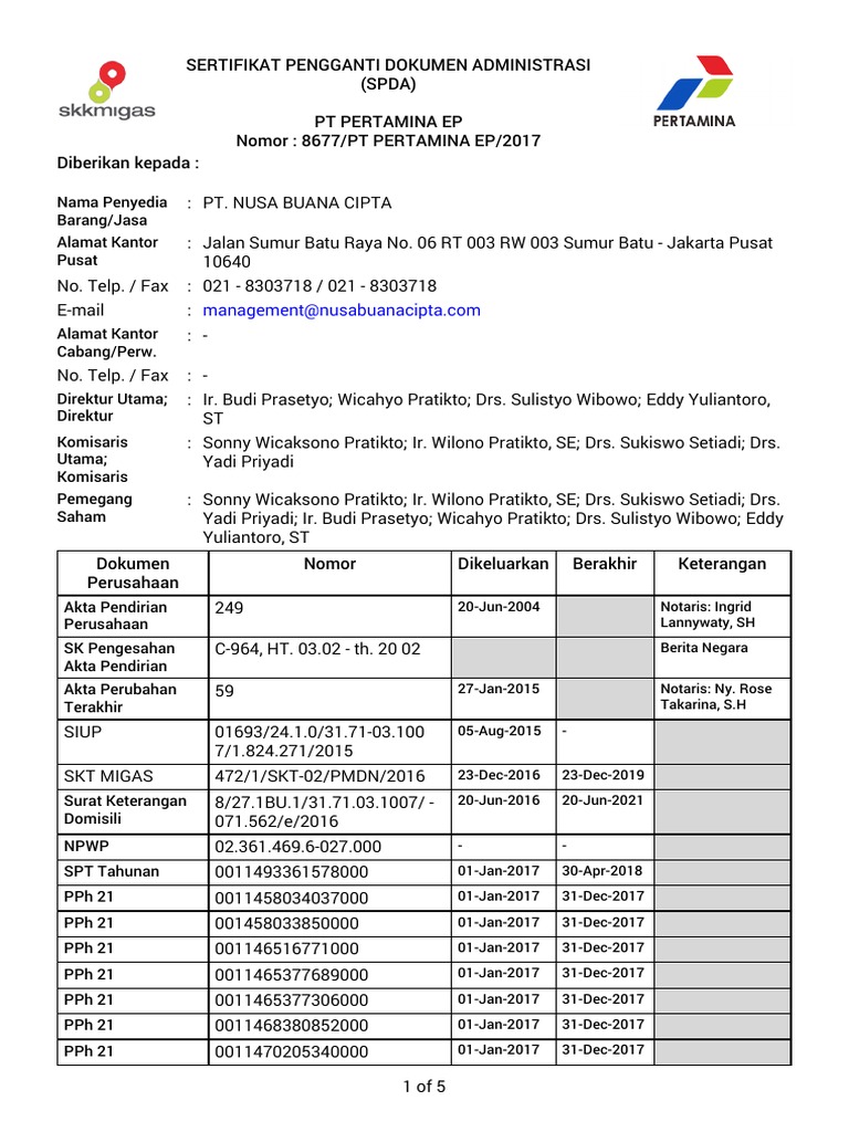 Spda Civd 22 Mei 2017 | PDF