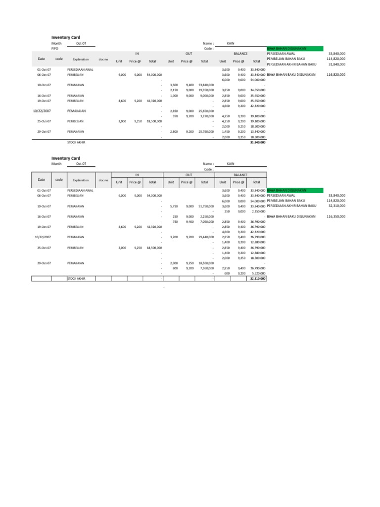 Kolom Inventory Card | PDF | Inventaris | Slogan Perusahaan