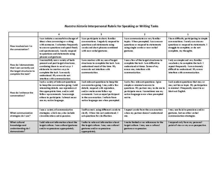 Interpersonal Rubric | PDF | Gesture | Nonverbal Communication