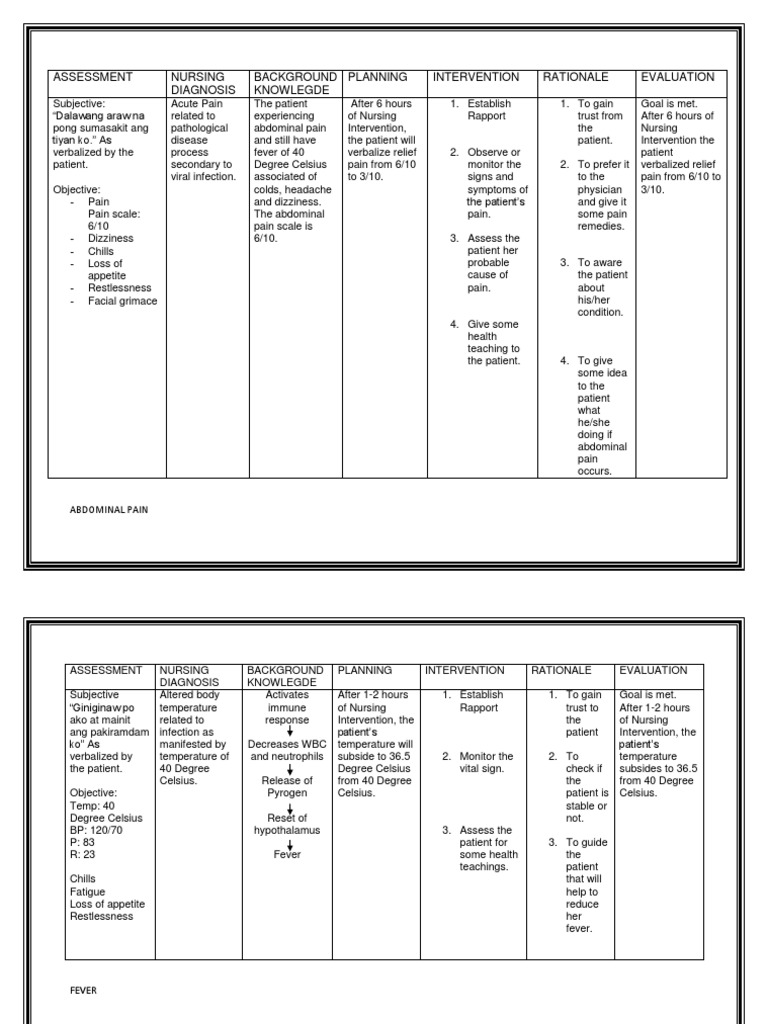 Assessment Nursing Diagnosis Background Knowlegde Planning Intervention ...