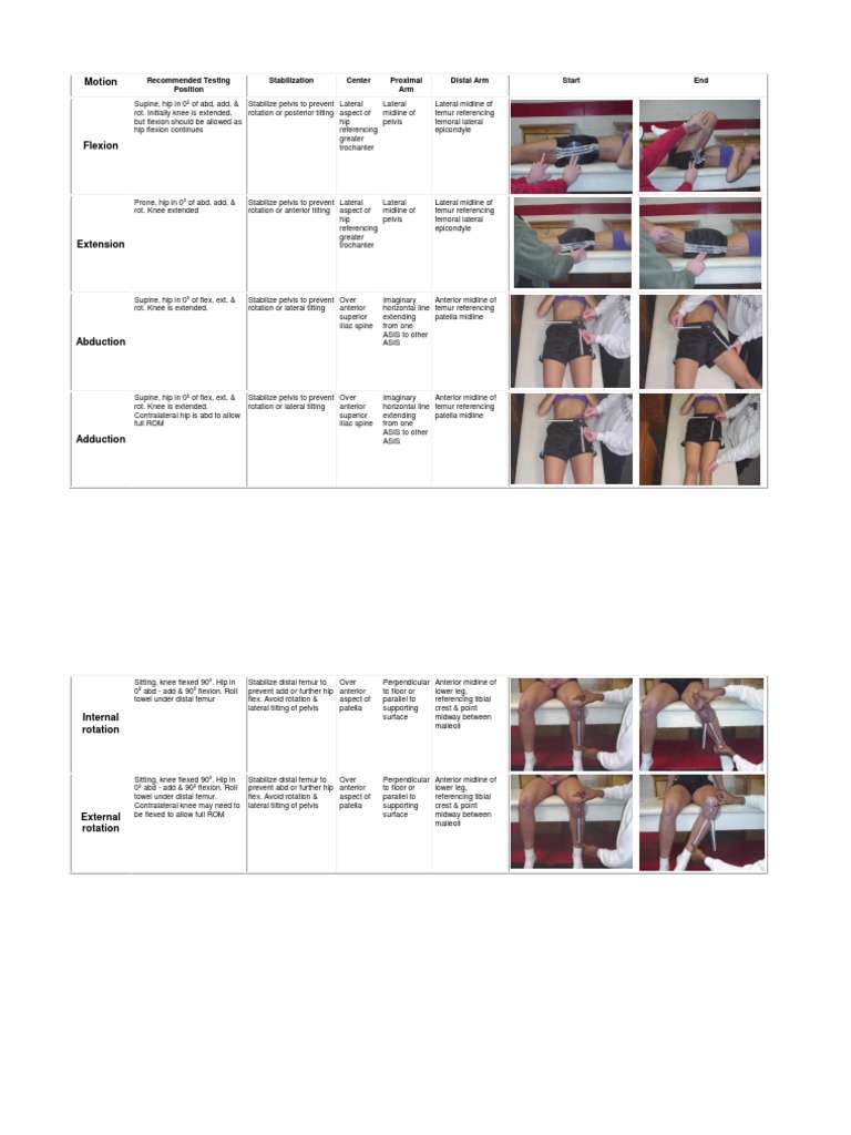 Motion: Recommended Testing Position Stabilization Center Proximal Arm ...