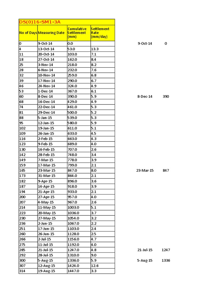 Appendix M - Asaoka Analysis Calculations | PDF