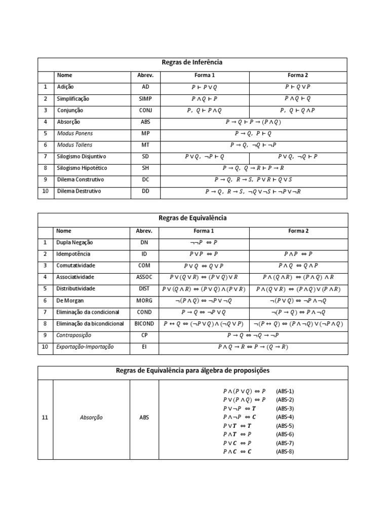 Regras de Inferência e Equivalência PDF | PDF | Raciocínio dedutivo ...
