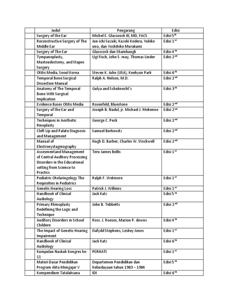 PR THT | PDF | Head And Neck Cancer | Human Head And Neck