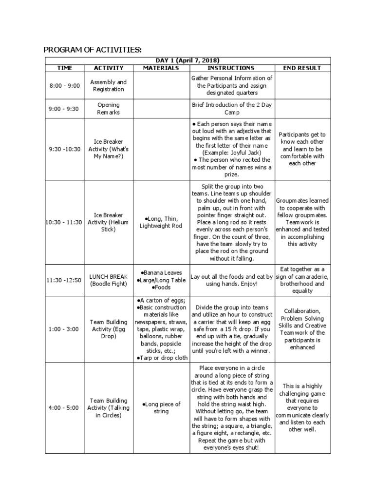 Program of Activities:: Time Activity Materials Instructions End Result ...