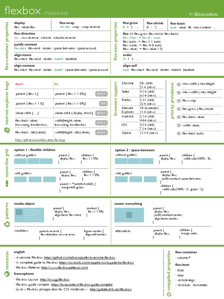 Flexbox Cheatsheet PDF | PDF | Communication Software | Application ...