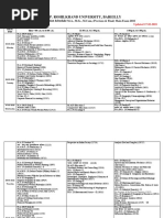 SHS STEM Bio1 Q1 Week 3 Module 5 - Cell Modification | PDF | Small ...