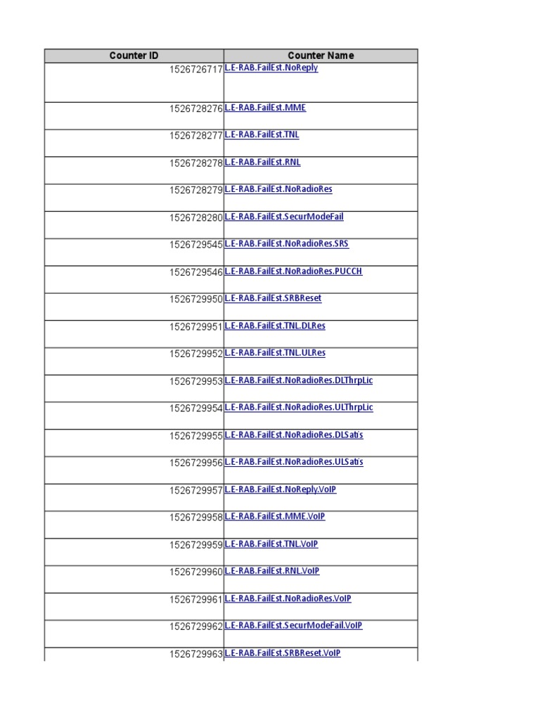E-RAB Setup Failure Counters | PDF | Computer Networking | Radio