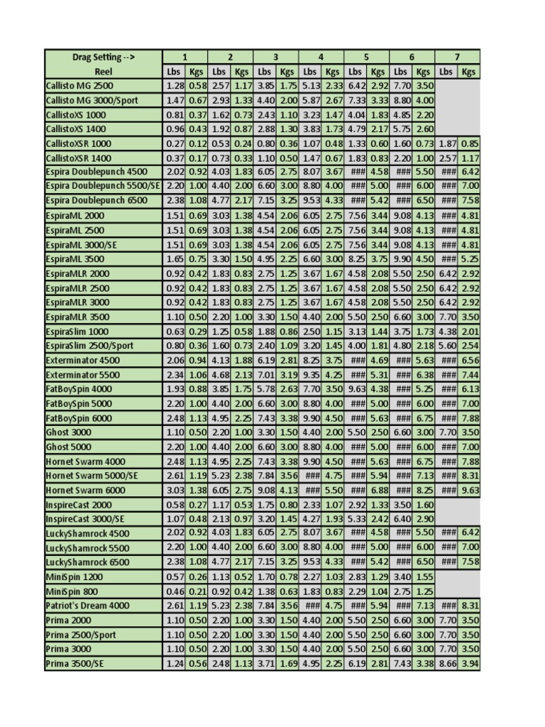 Fishing Planet Ubersheet Project | Units Of Measurement | Fishing Equipment