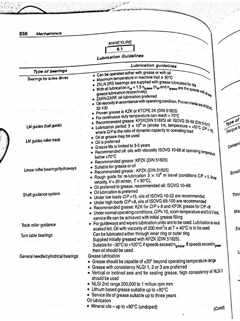HMT | PDF