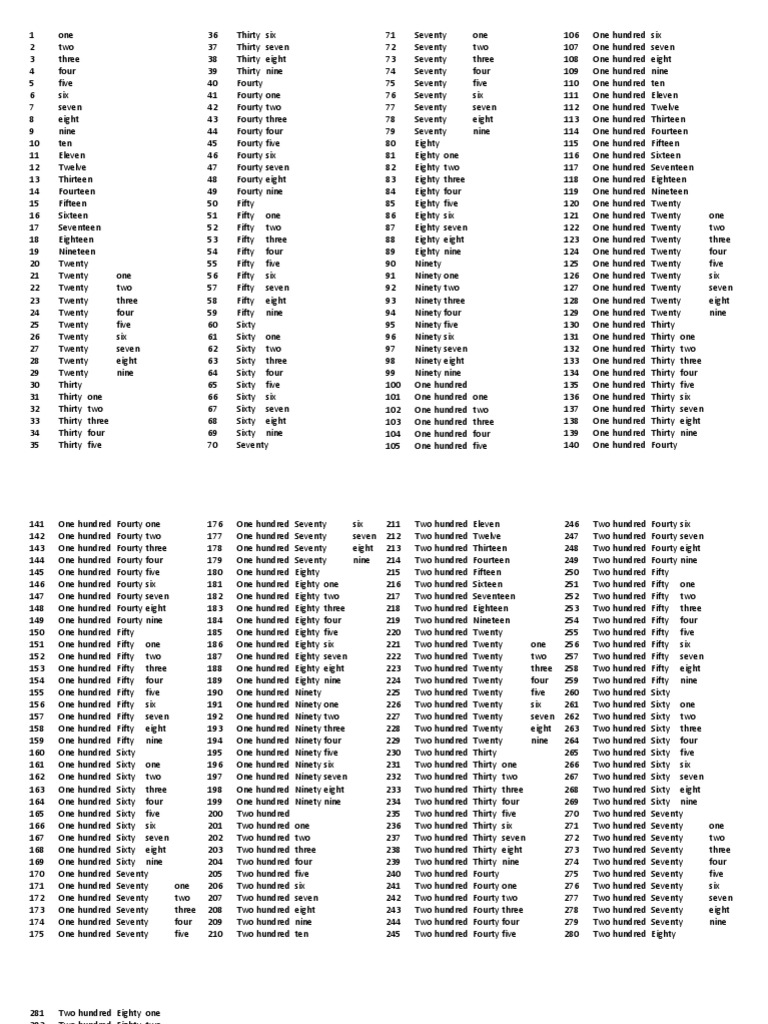 Numeros en Ingles Del 1 Al 300