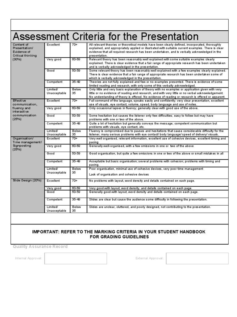 Assessment Criteria For The Presentation | Theory | Communication