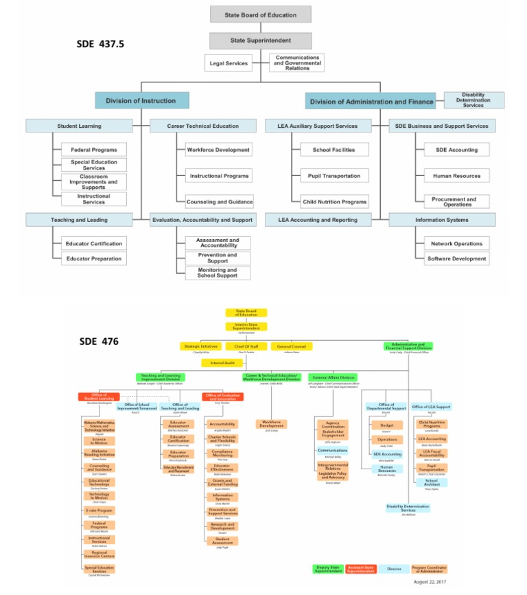 Alabama State Department of Education proposed reorganization - March 8 ...
