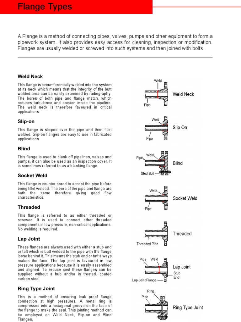 Flange Types