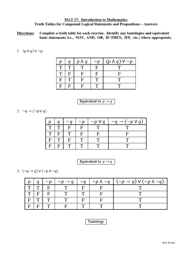 TruthTablesForCompoundPropositionsWorksheet Answers | PDF | Syntax (Logic) | Logical Consequence