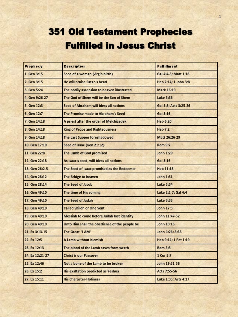Prophecies Fulfilled By Jesus