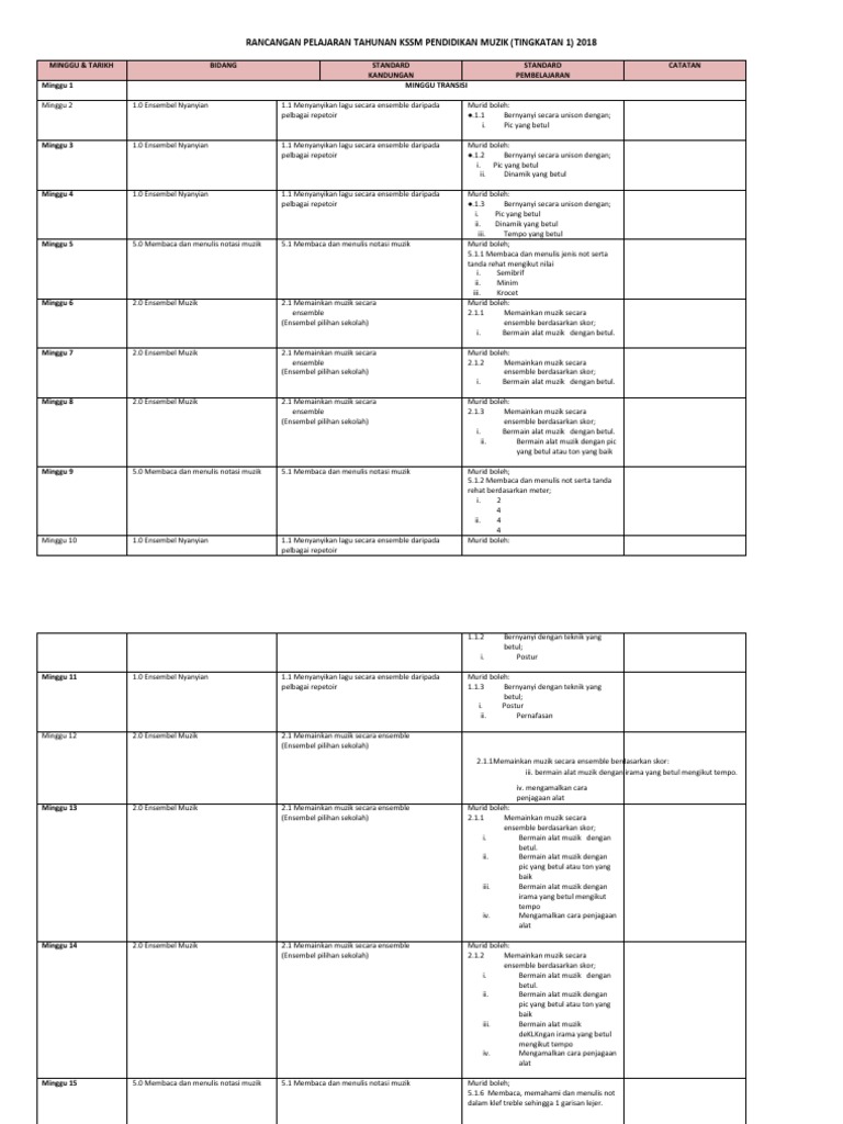 RPT Pendidikan Muzik Tingkatan1 2018 | PDF