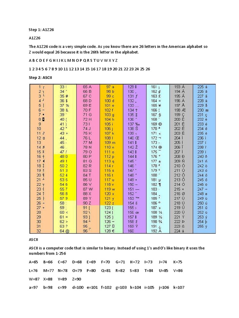 Codes | Cipher | Ascii