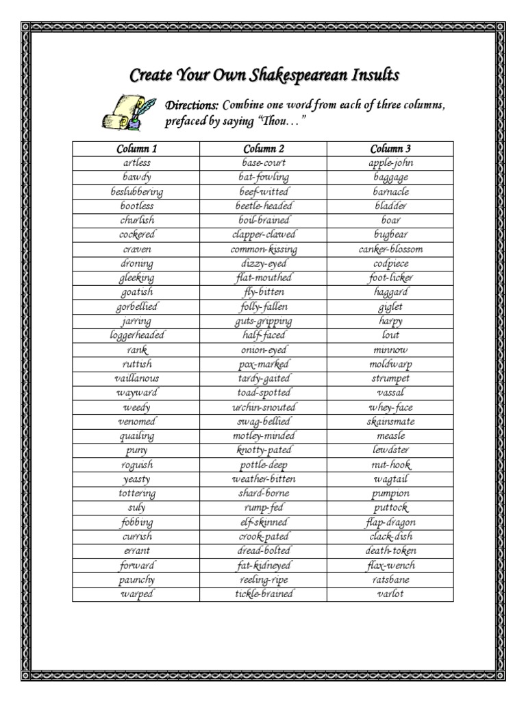 Cyo Shakespearean Insults | PDF