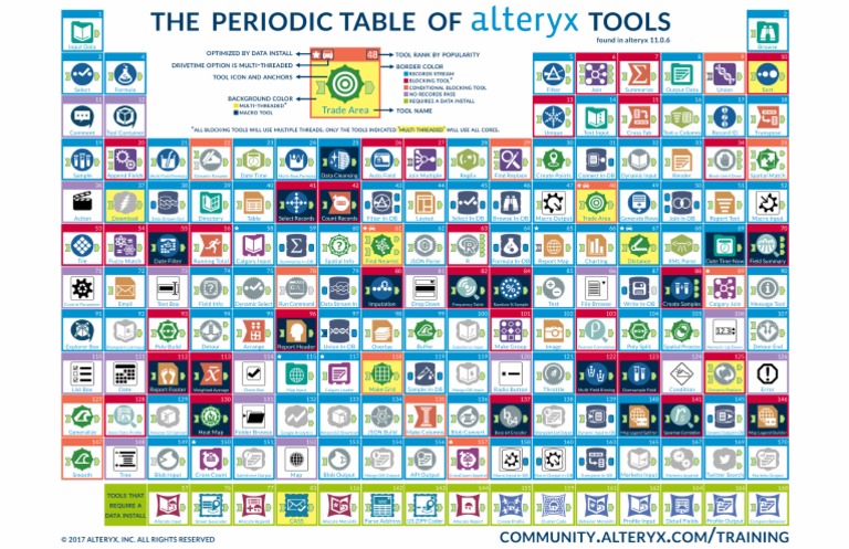 Alteryx Tool Poster | PDF