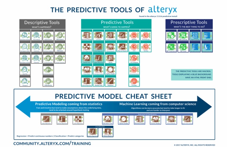Alteryx Tool Poster - 2 | PDF