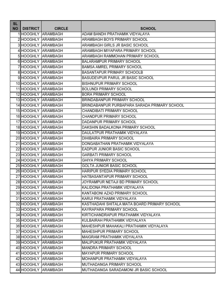 Hooghly District Primary Schools List | PDF