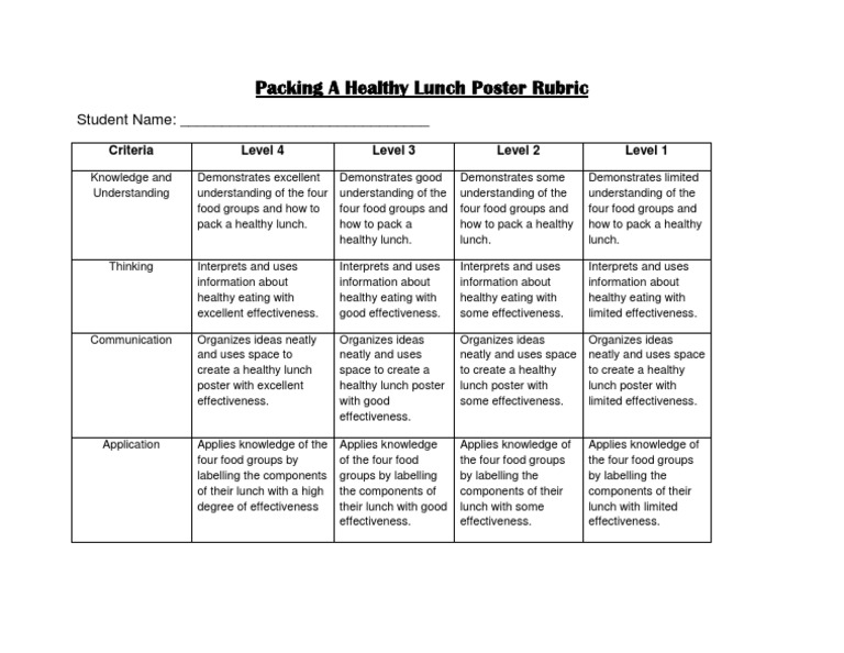 Packing A Healthy Lunch Poster Rubric | PDF | Rubric (Academic ...