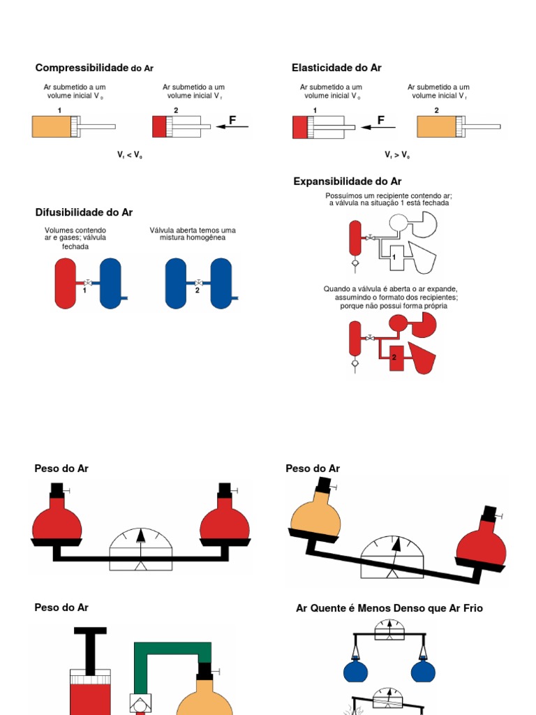 Compressibilidade do Ar e suas Propriedades | PDF | Pressão | Pistão