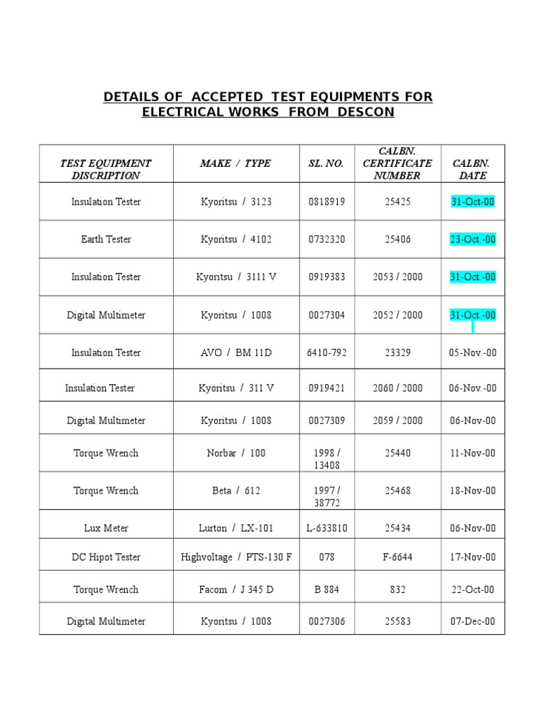 Accepted Electrical Test Equipment List | PDF | Electromagnetism ...