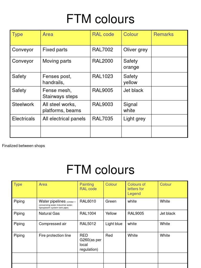 Lour Codes Ftm Final Pdf Pipe Fluid Conveyance Color
