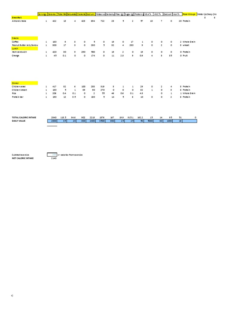 2 2f7 2f18 Foodlogtemplate | PDF | Foods | Nature