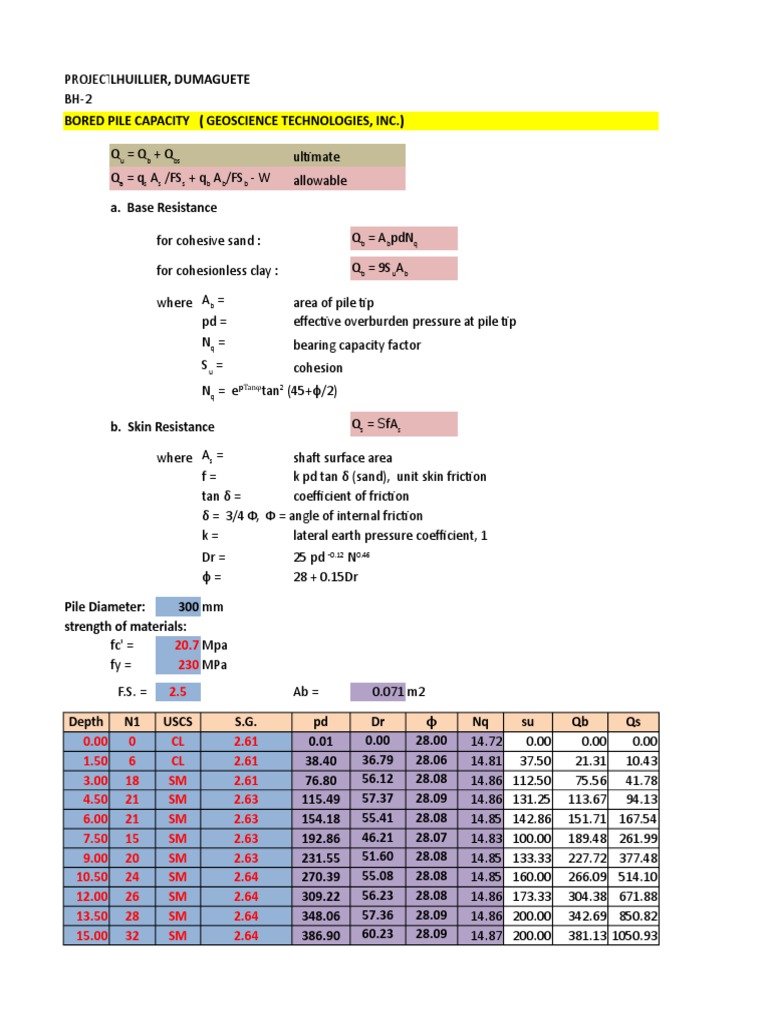 Bored Pile Capacity Analysis Report | PDF | Deep Foundation | Sand